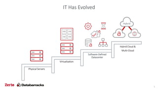 DRaaS to Azure with Zerto | PDF | Cloud Computing | Internet
