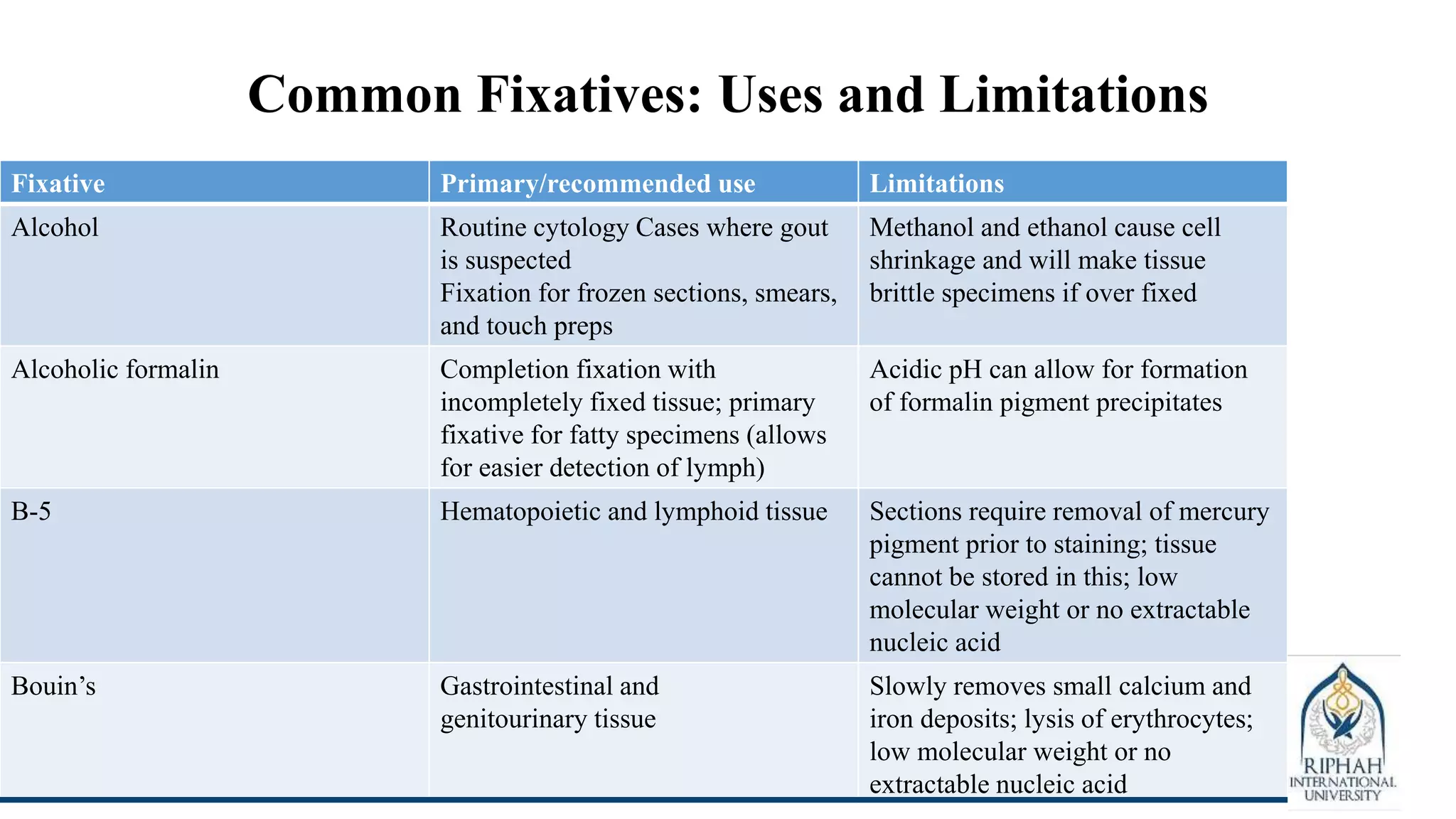 Gross Examination, Selection, Collection and Fixation of Specimen | PPTX