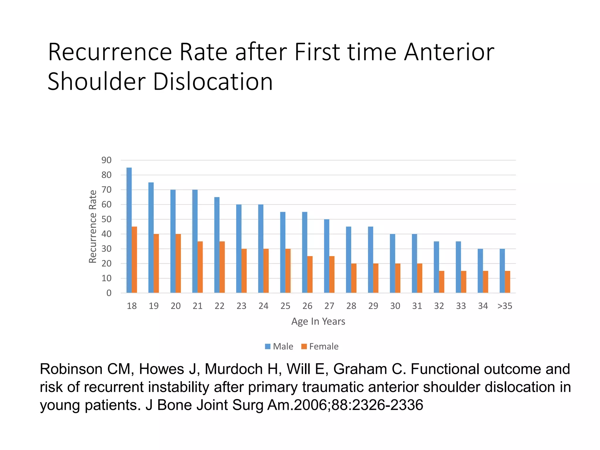 shoulder injuries.pptx