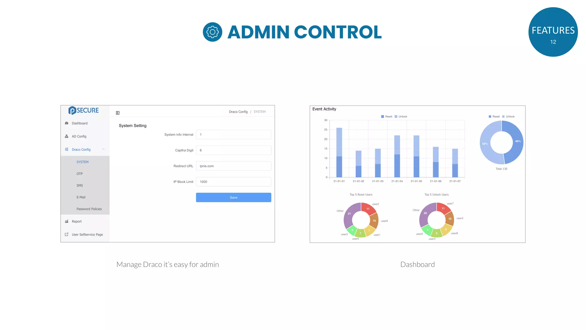 Self Service - Draco | PPT