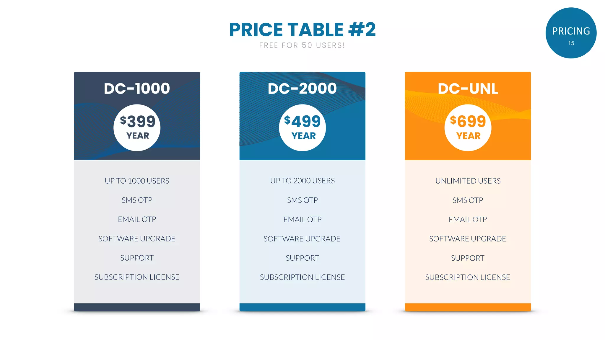 Self Service - Draco | PPT