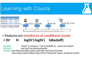 Learning with counts | PDF