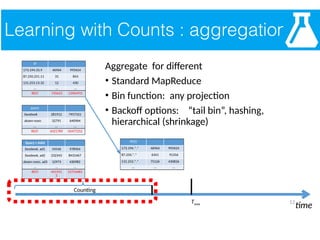 Learning with counts | PDF