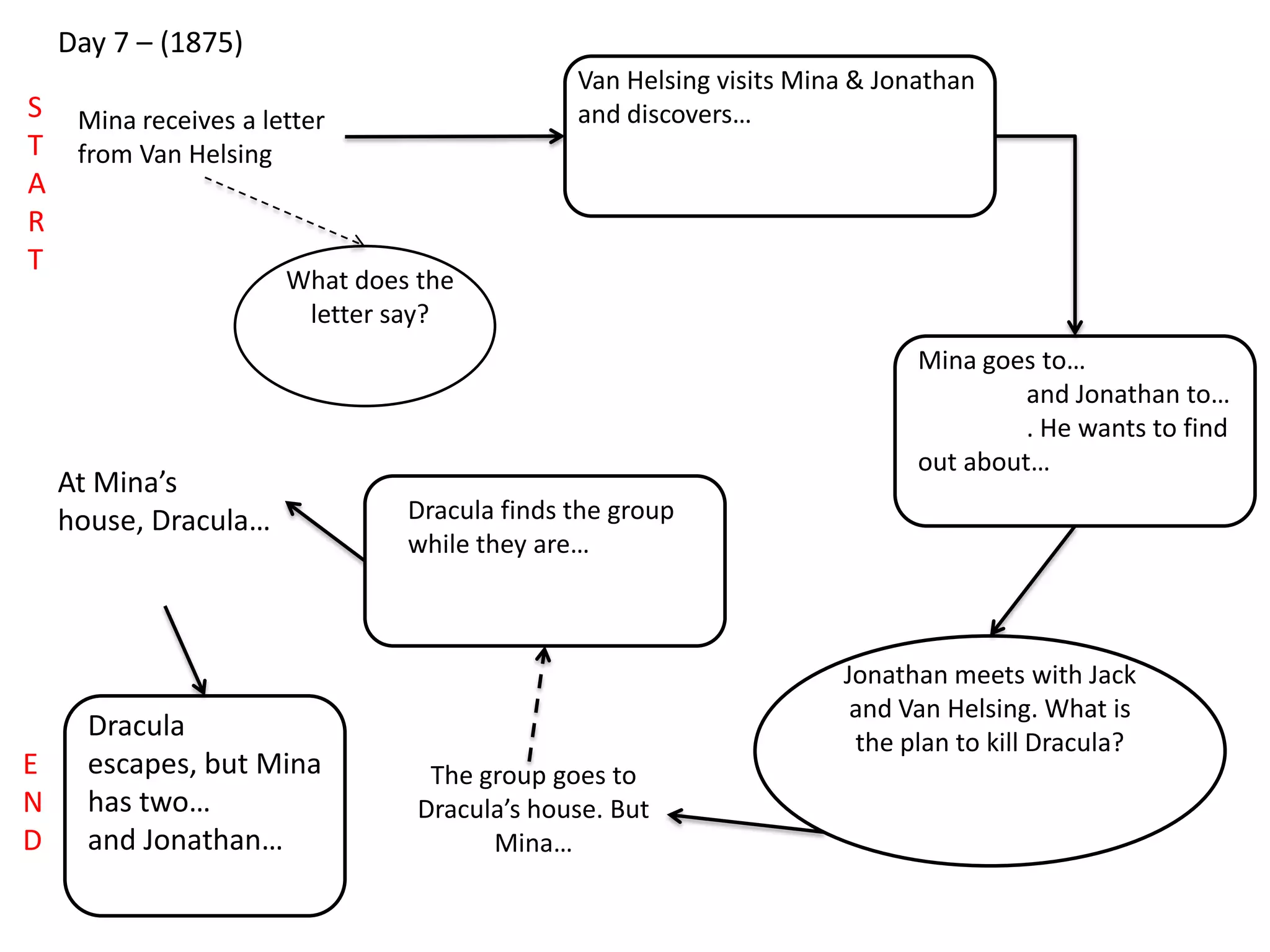 Dracula presentation | PPT