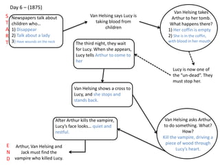 Dracula Presentation with Answers | PPTX | Romance | Genres