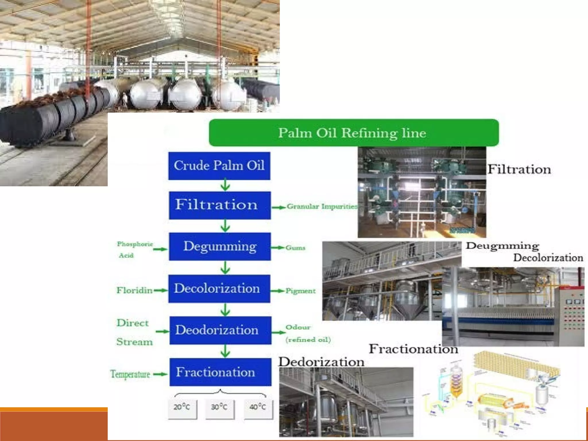 Palm Oil and its Applications in Oleochemicals Industries: an Overview ...