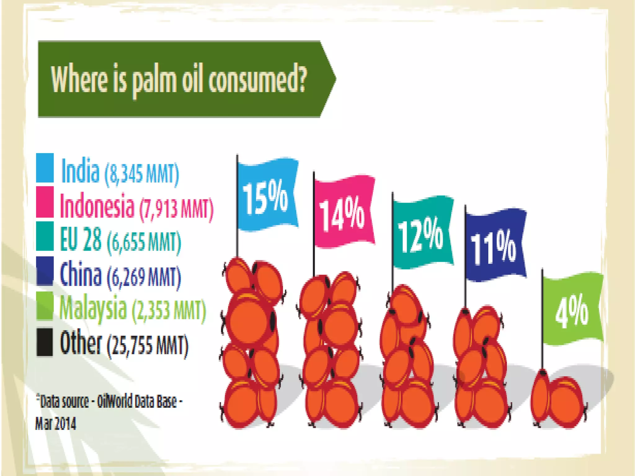 Palm Oil and its Applications in Oleochemicals Industries: an Overview ...