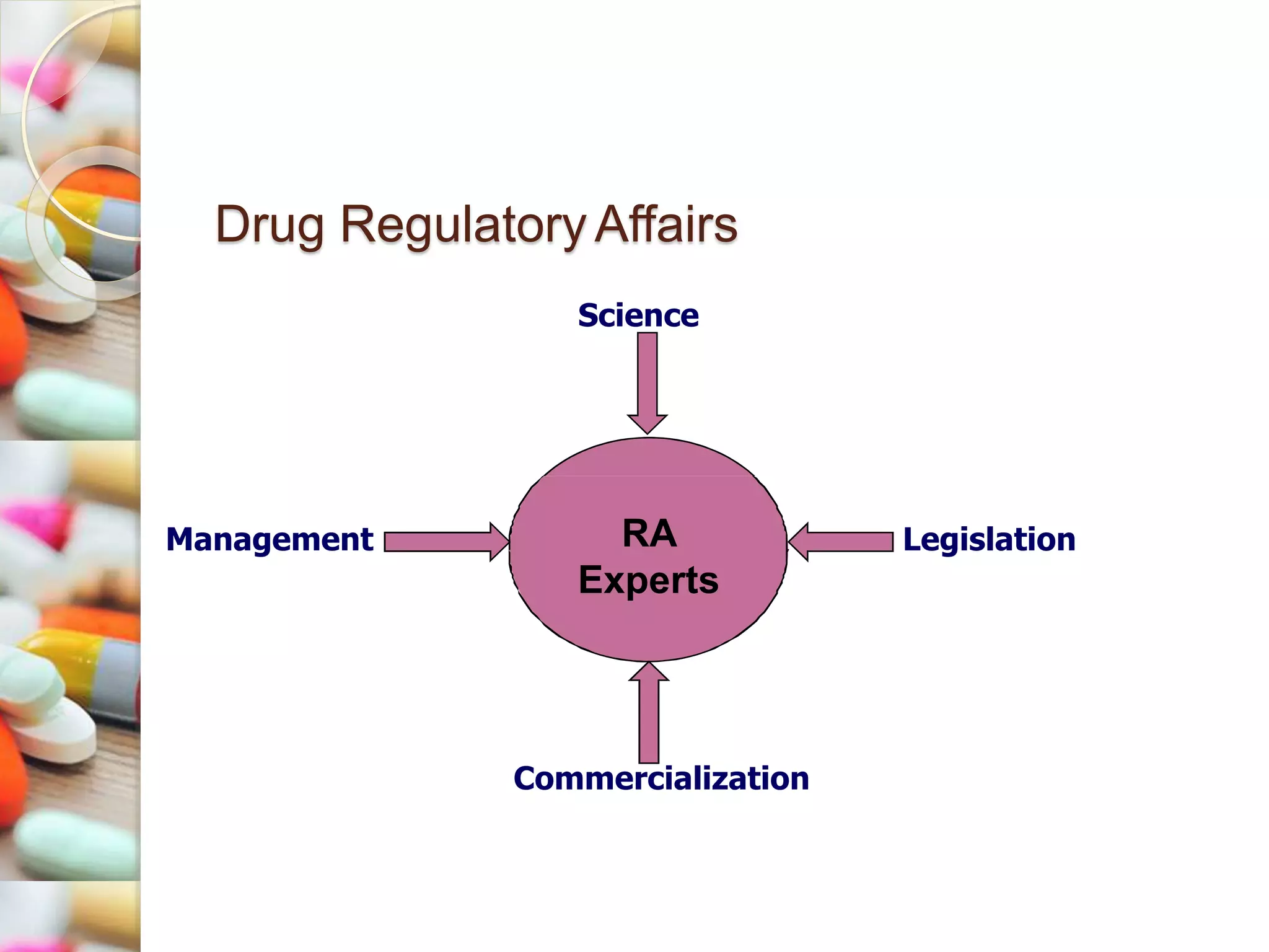 DRA (Drug Regulatory Affairs) , RA (Regulatory Affairs) | PPSX