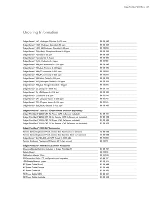 Drager PointGard 2000 Series Gas Detection System | PDF | Home ...
