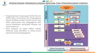Draf-Strategi-dan-langkah-integrasi-PRB-dalam-Perencanaan-dan-Penanggaran1.pptx