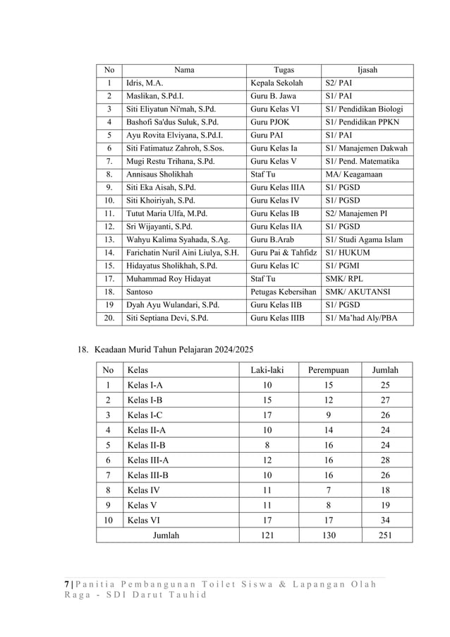 Draff PROPOSAL SDI DARUT TAUHID TAMBAKKBOYO | PDF
