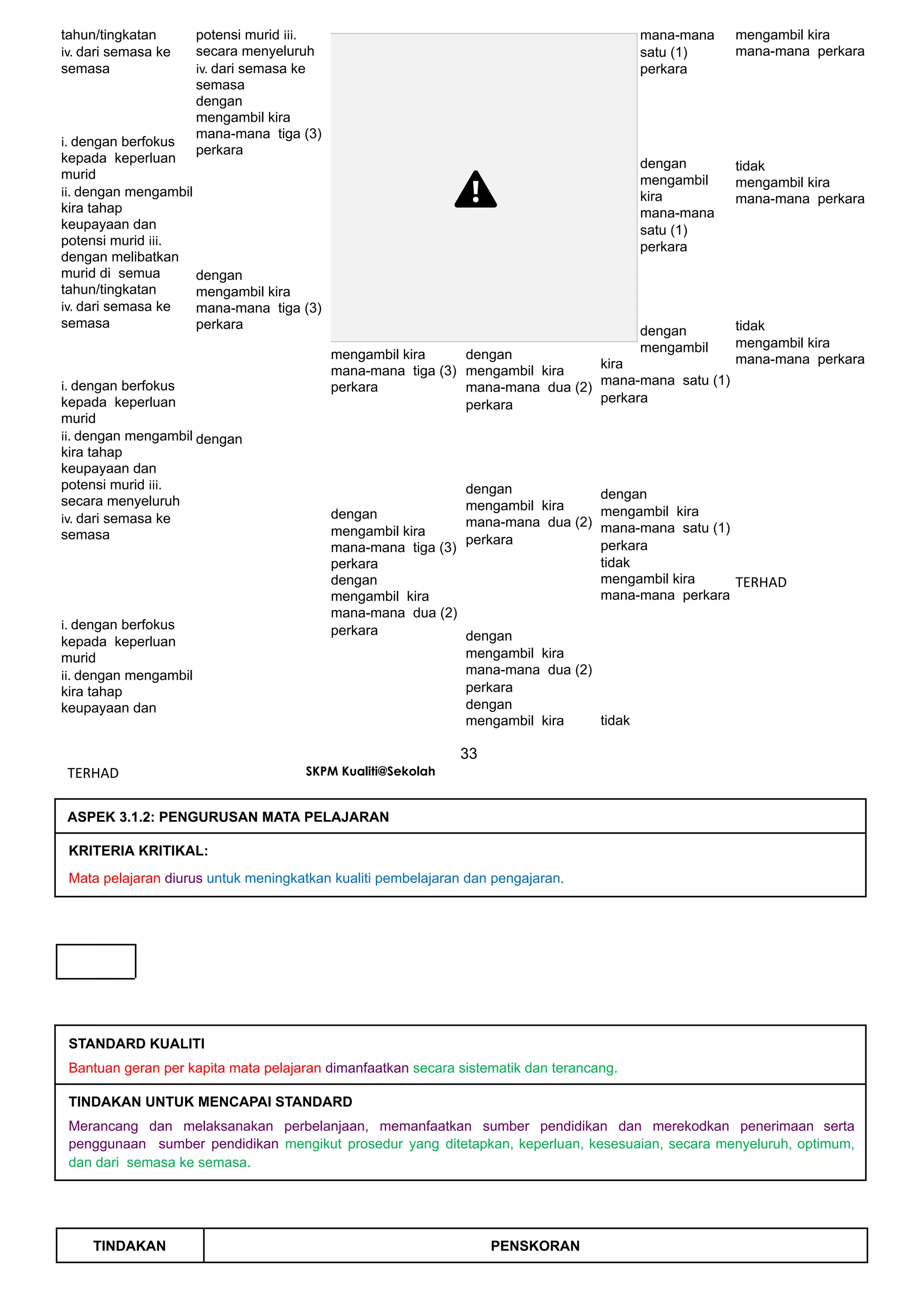 Draf Instrumen SKPM Kualiti@Sekolah_SMGH2.pdf