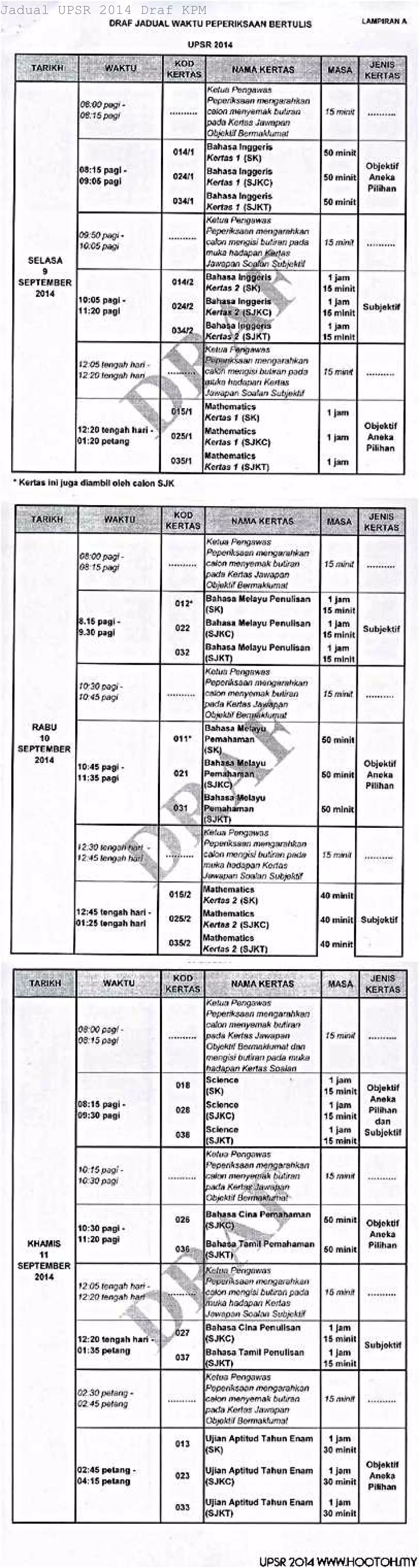 Jadual UPSR 2014 Draf Jadual KPM | PDF