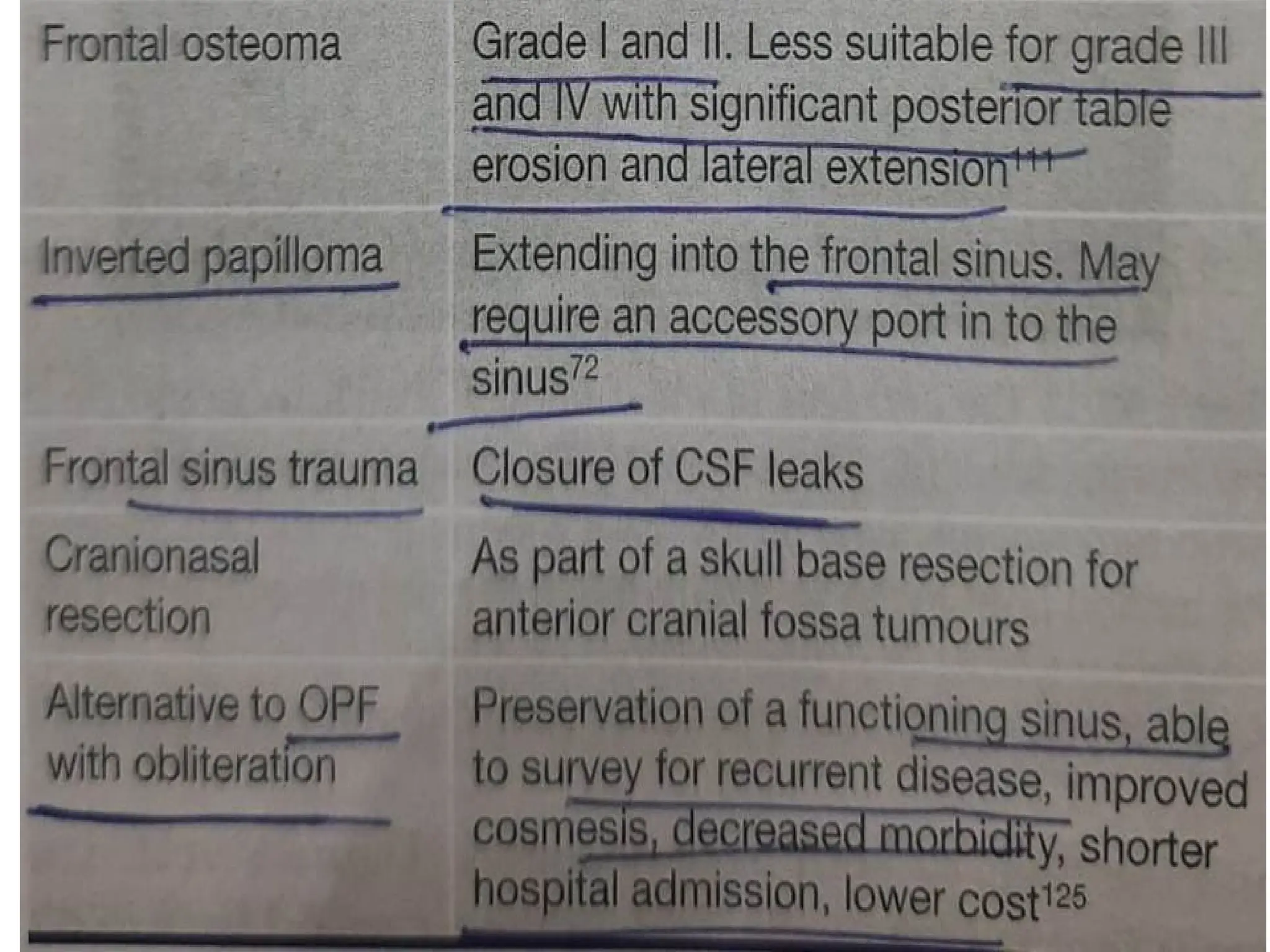 DRAF PROCEDURES FOR FRONTAnhgjgL SINUS.pptx