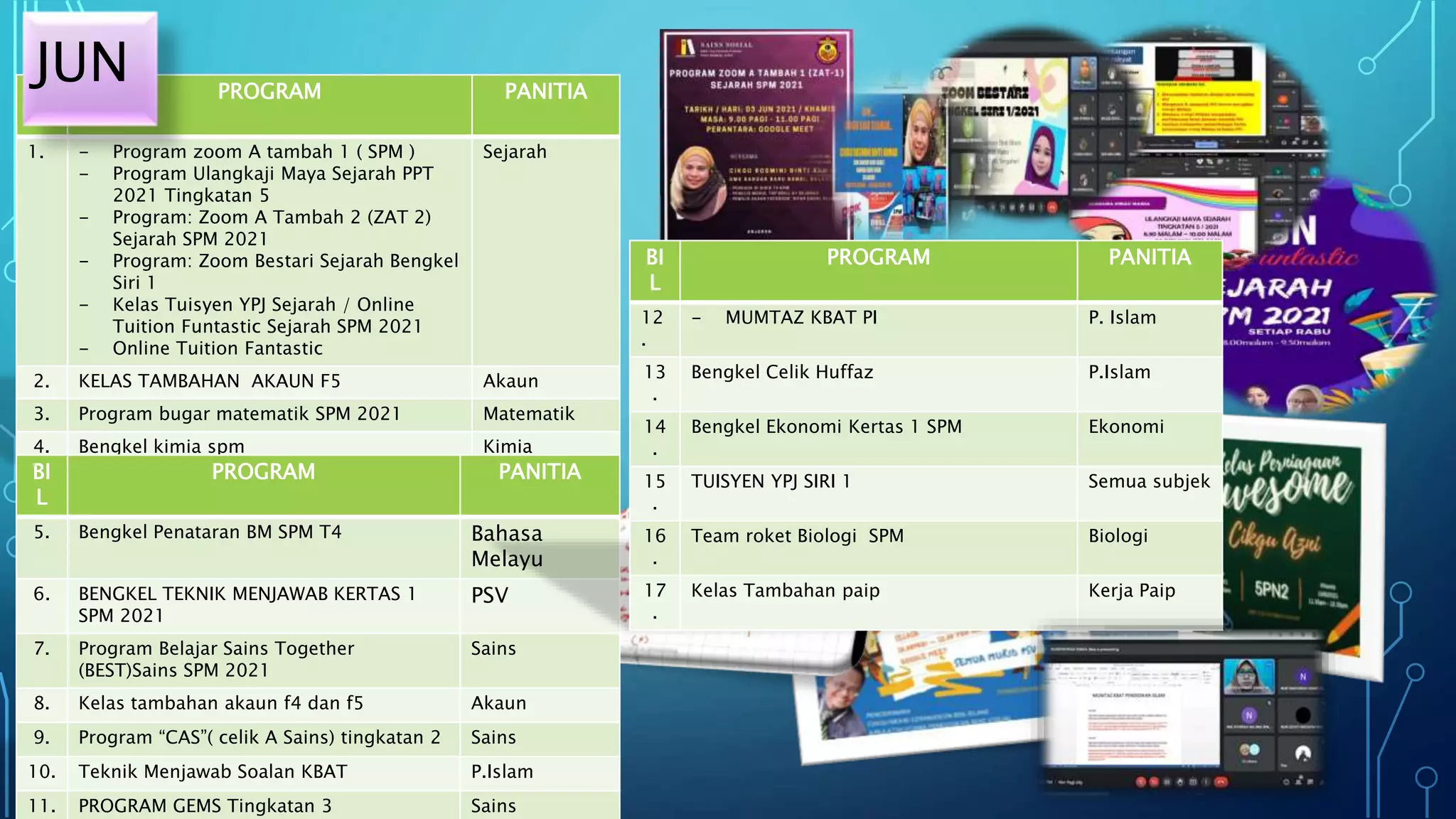 DRAF PROGRAM KECEMERLANGAN | PPT