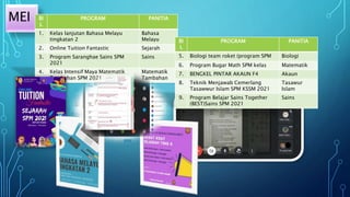 DRAF PROGRAM KECEMERLANGAN | PPT