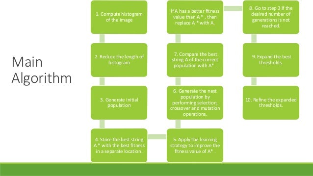 A multilevel automatic thresholding method based on a genetic algorit…