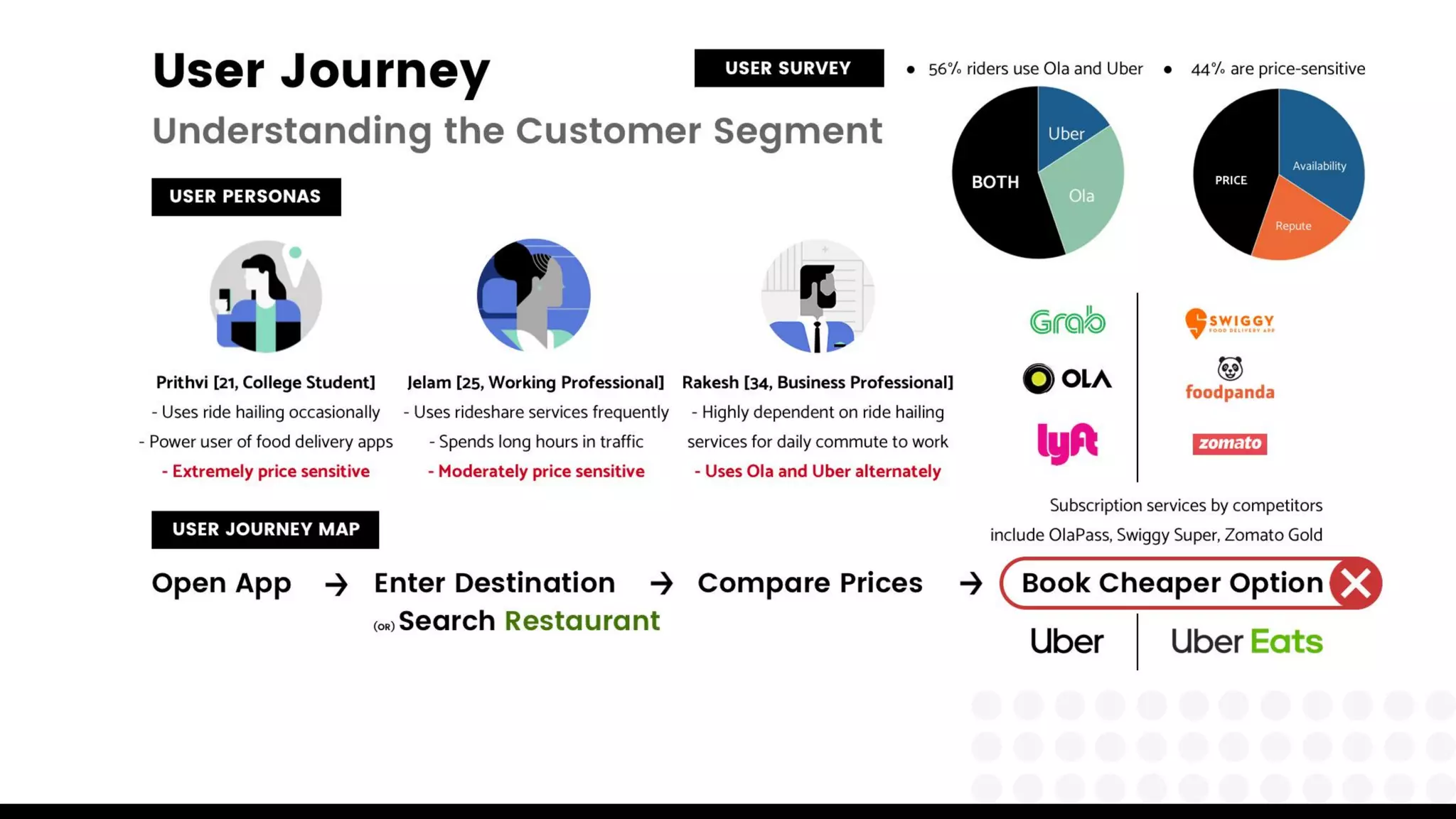 Uber Rewards Program | PDF