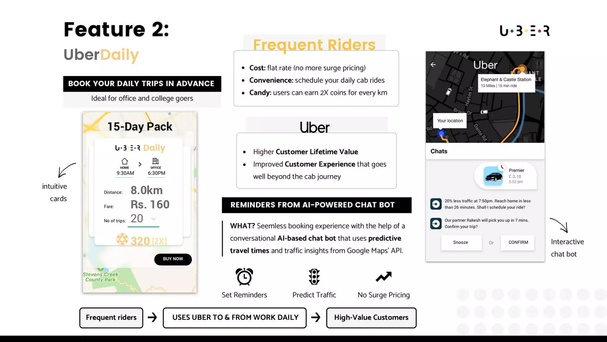Uber Rewards Program | PDF