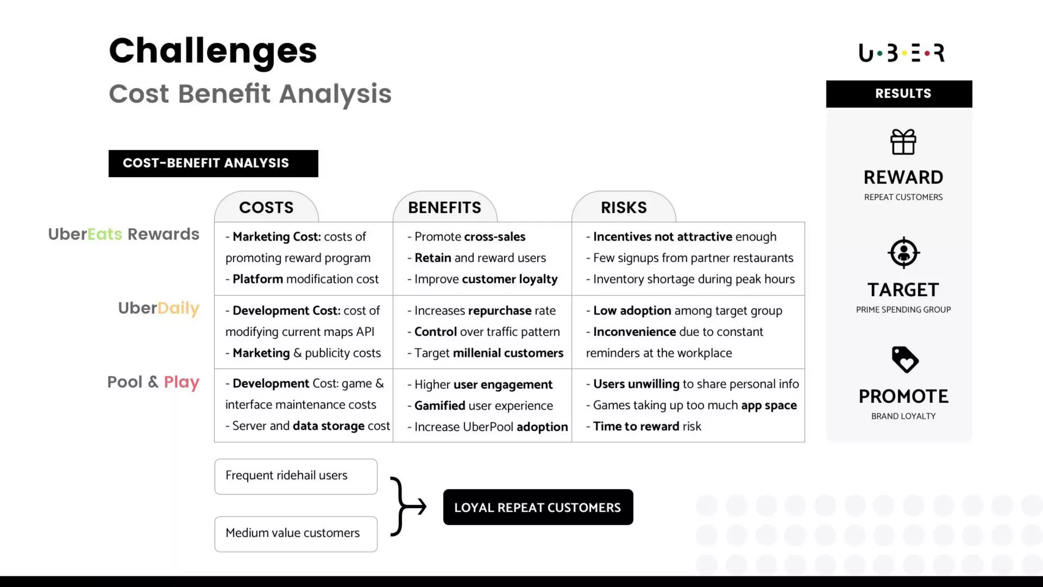 Uber Rewards Program | PDF