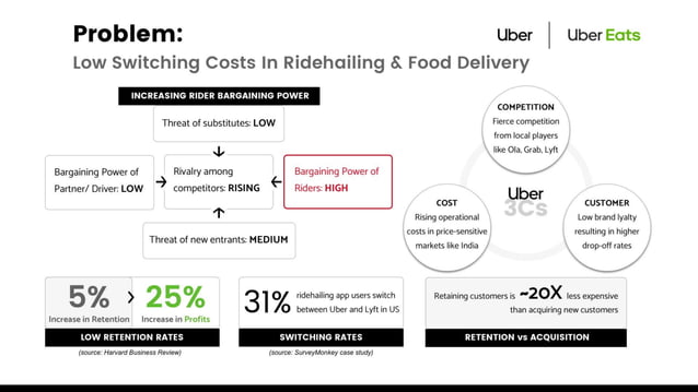 Uber Rewards Program | PDF