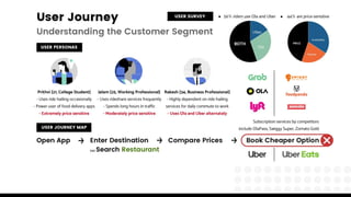 Uber Rewards Program | PDF