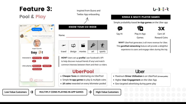 Uber Rewards Program | PDF