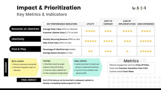 Uber Rewards Program | PDF