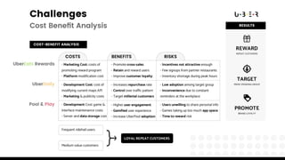 Uber Rewards Program | PDF