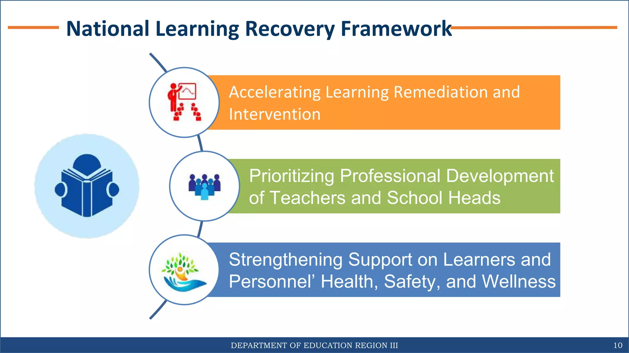Draft-BALANGA-CITY-Division-Learning-Recovery-Plan-PPT (1) [Autosaved].pptx