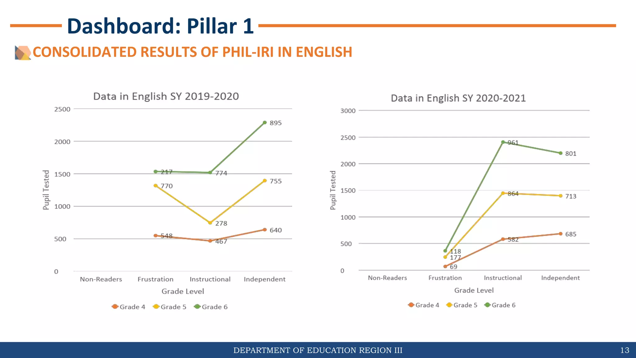 Draft-BALANGA-CITY-Division-Learning-Recovery-Plan-PPT (1) [Autosaved].pptx