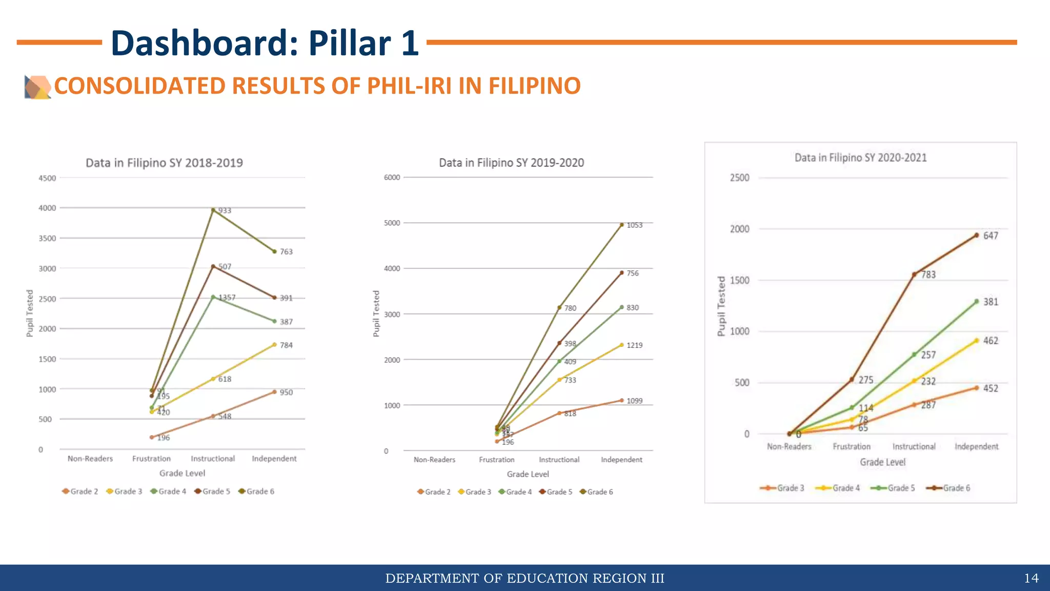 Draft-BALANGA-CITY-Division-Learning-Recovery-Plan-PPT (1) [Autosaved].pptx