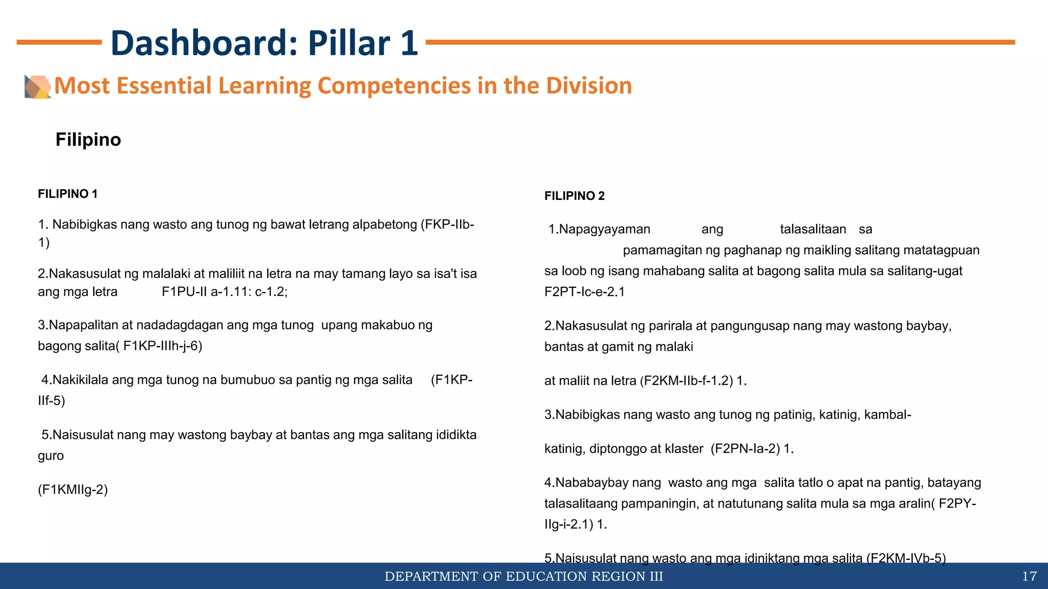 Draft-BALANGA-CITY-Division-Learning-Recovery-Plan-PPT (1) [Autosaved].pptx