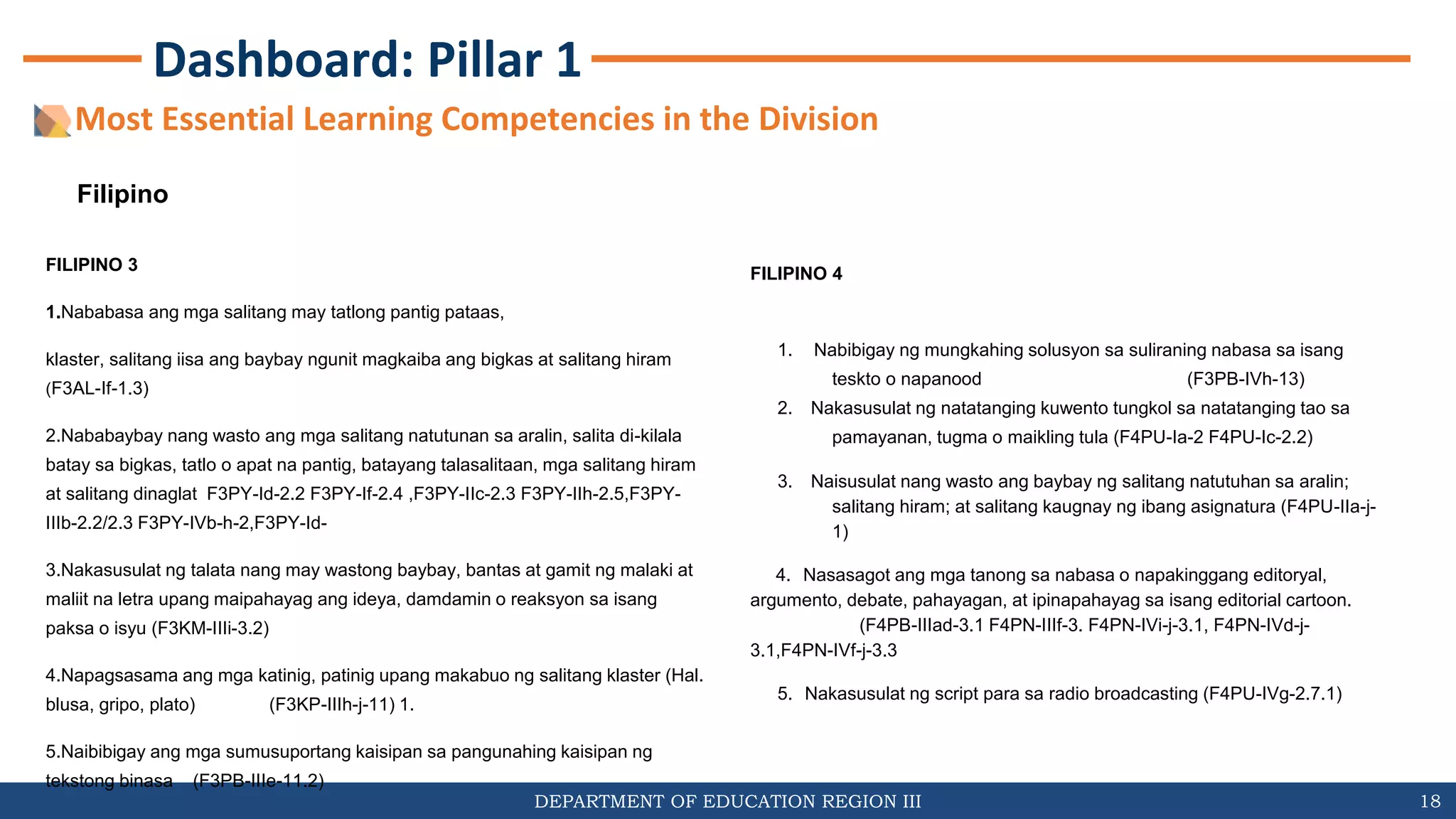 Draft-BALANGA-CITY-Division-Learning-Recovery-Plan-PPT (1) [Autosaved].pptx