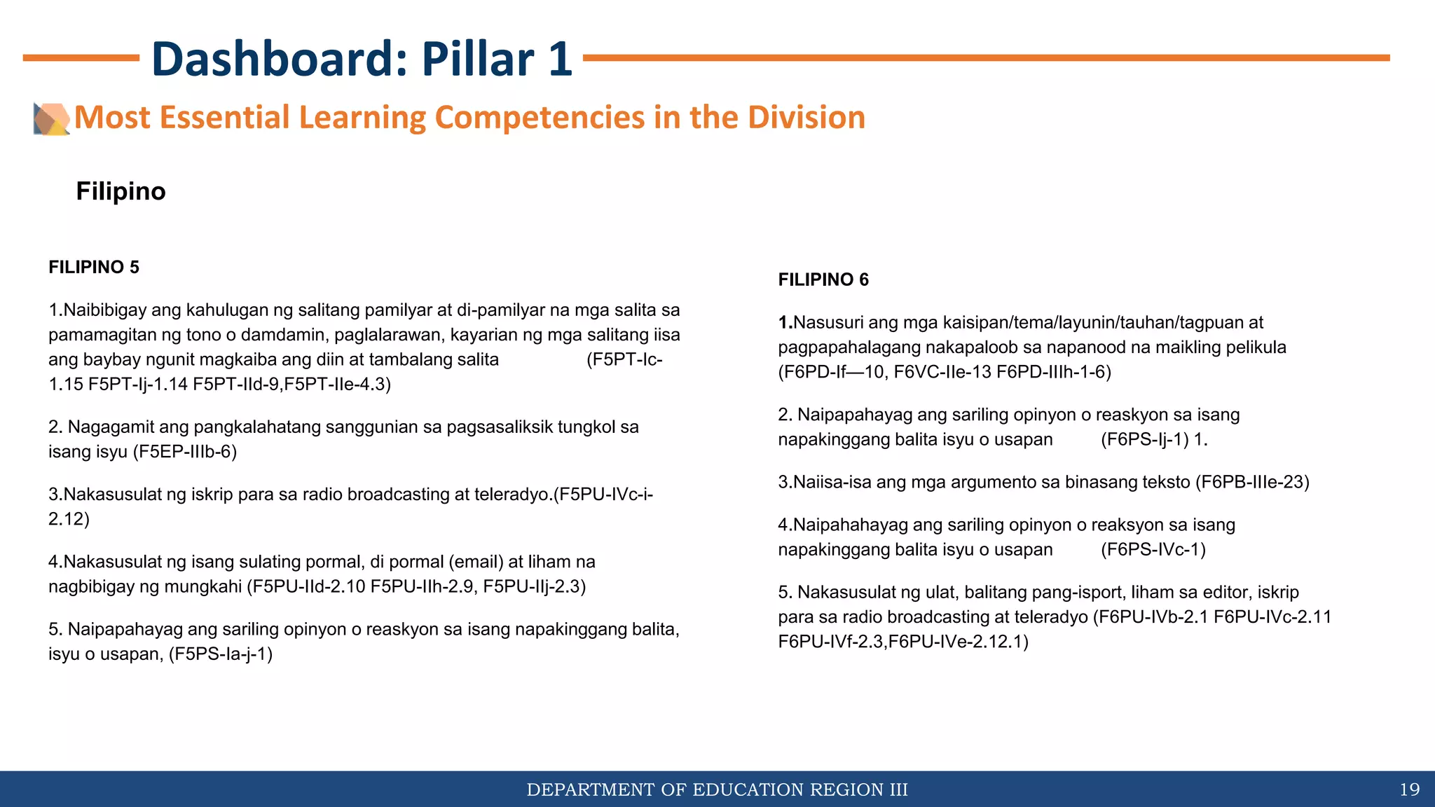 Draft-BALANGA-CITY-Division-Learning-Recovery-Plan-PPT (1) [Autosaved].pptx