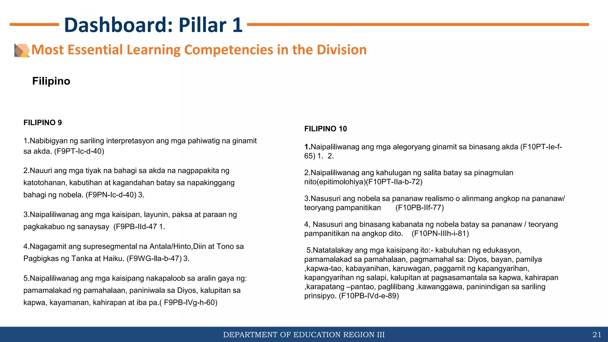 Draft-BALANGA-CITY-Division-Learning-Recovery-Plan-PPT (1) [Autosaved].pptx
