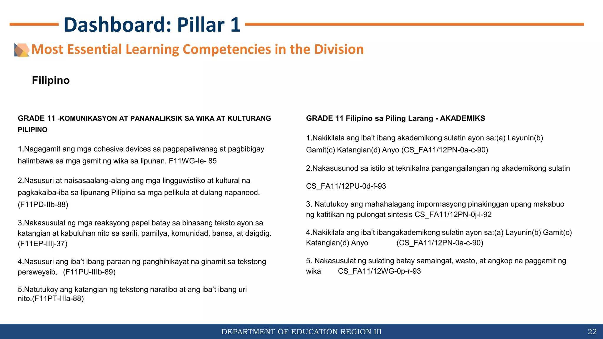 Draft-BALANGA-CITY-Division-Learning-Recovery-Plan-PPT (1) [Autosaved].pptx
