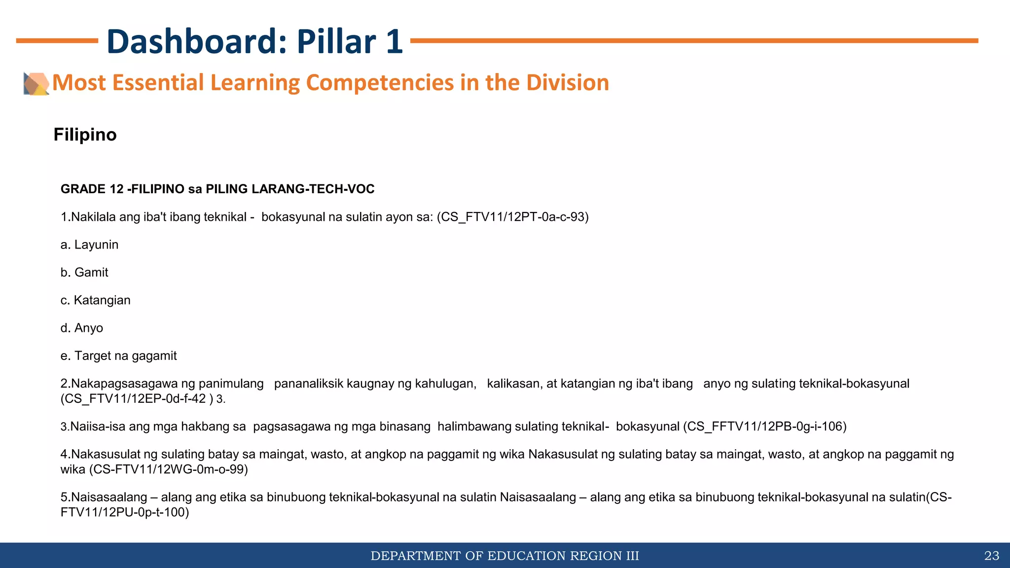 Draft-BALANGA-CITY-Division-Learning-Recovery-Plan-PPT (1) [Autosaved].pptx