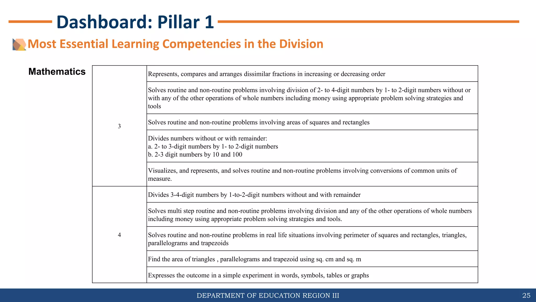 Draft-BALANGA-CITY-Division-Learning-Recovery-Plan-PPT (1) [Autosaved].pptx