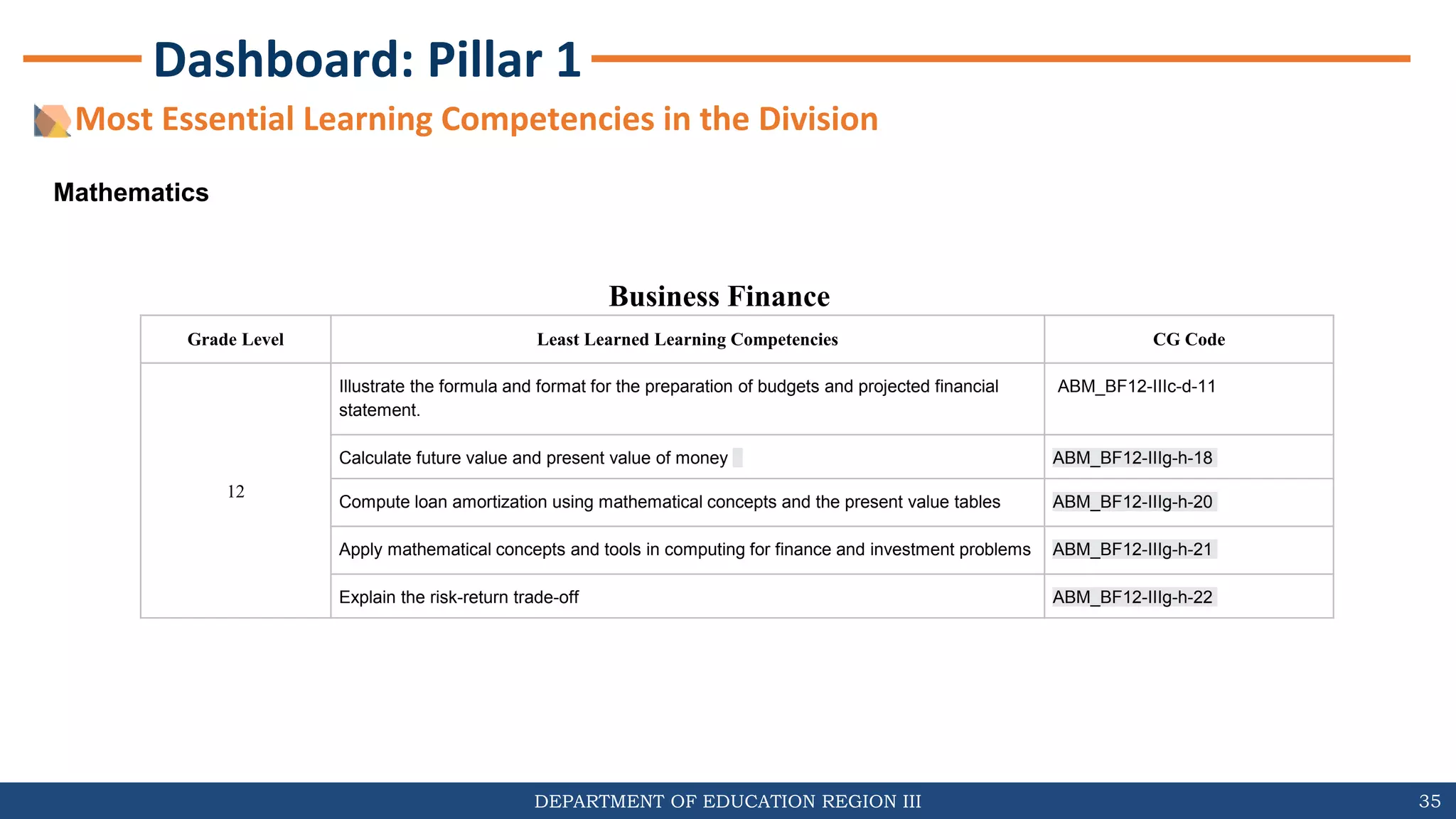 Draft-BALANGA-CITY-Division-Learning-Recovery-Plan-PPT (1) [Autosaved].pptx