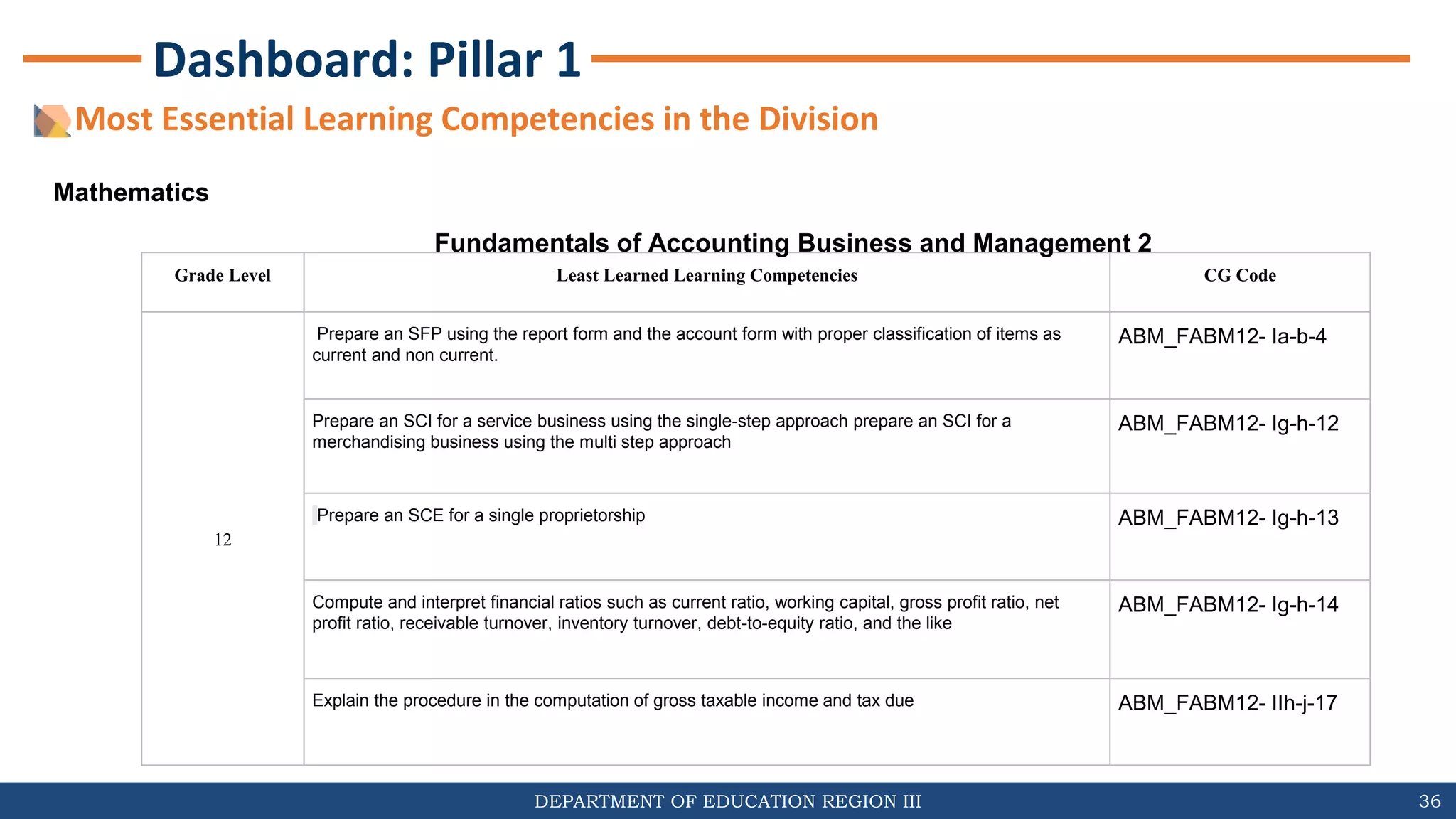 Draft-BALANGA-CITY-Division-Learning-Recovery-Plan-PPT (1) [Autosaved].pptx