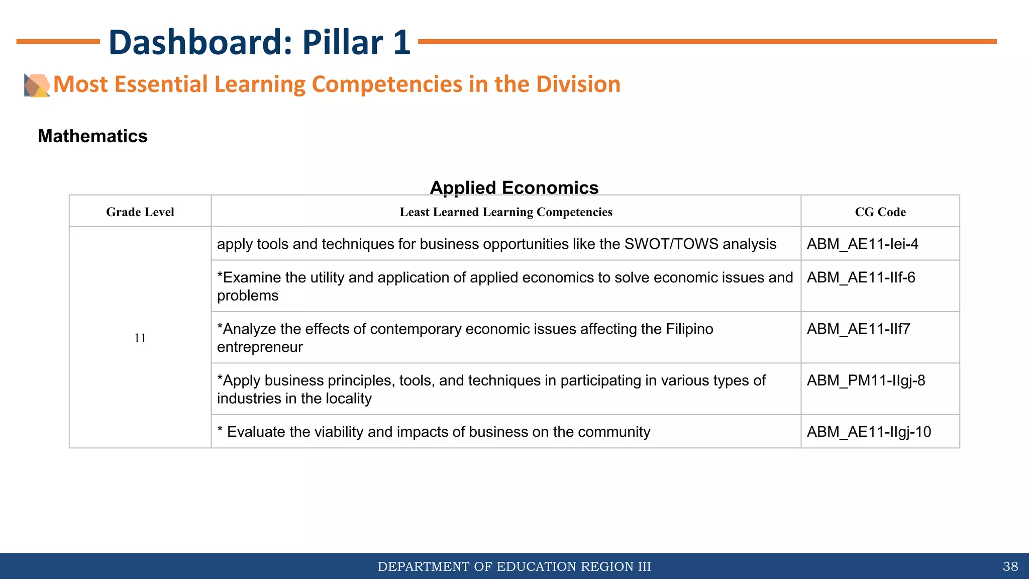 Draft-BALANGA-CITY-Division-Learning-Recovery-Plan-PPT (1) [Autosaved].pptx
