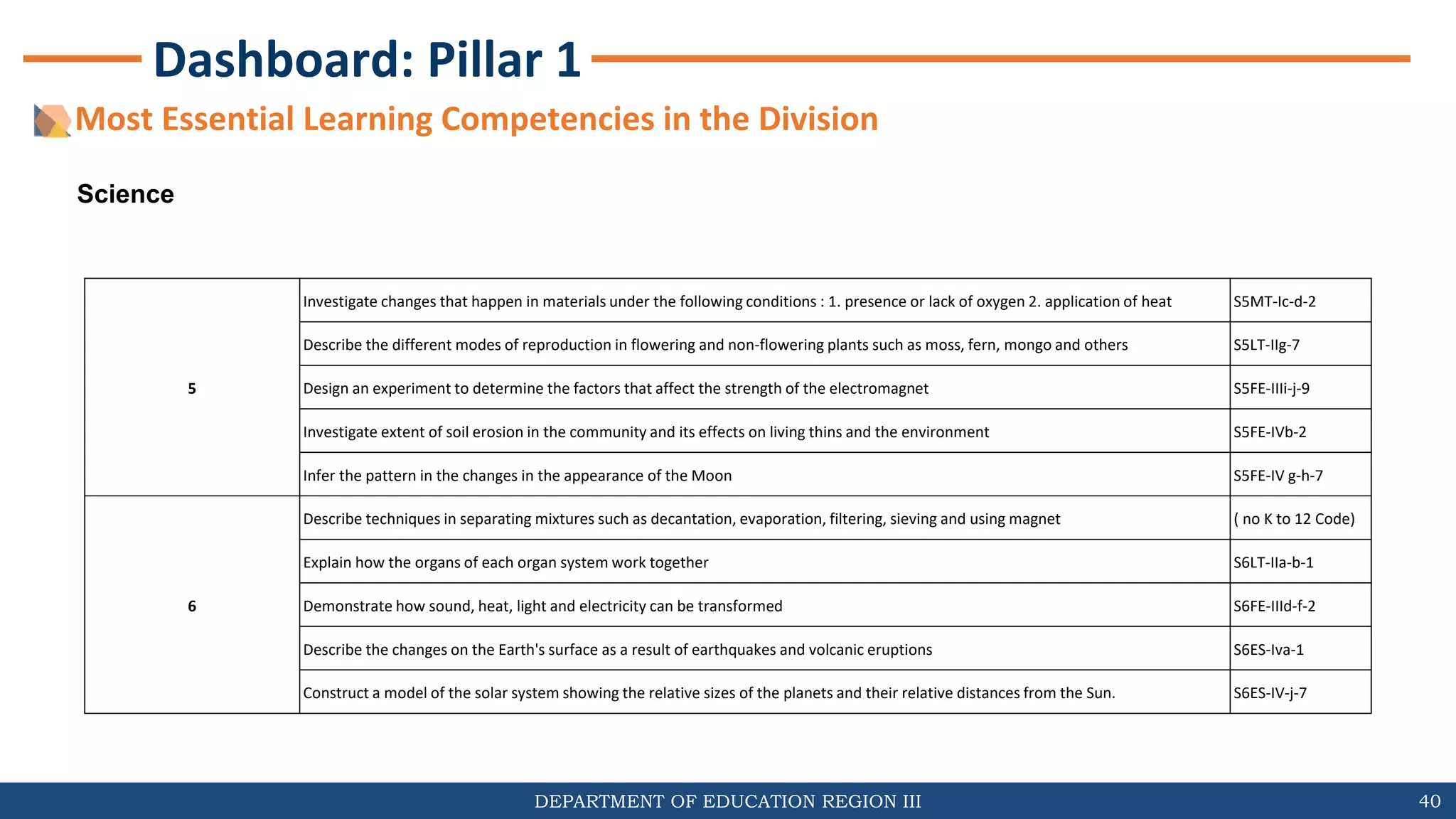 Draft-BALANGA-CITY-Division-Learning-Recovery-Plan-PPT (1) [Autosaved].pptx