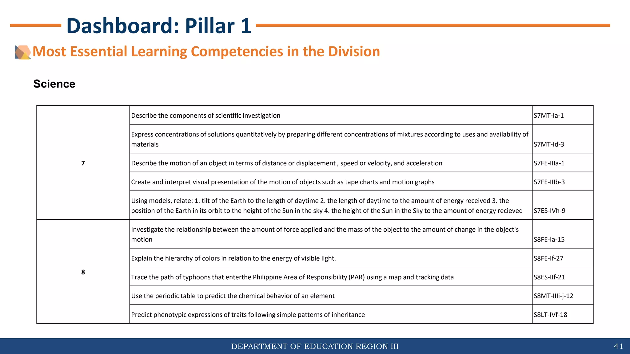 Draft-BALANGA-CITY-Division-Learning-Recovery-Plan-PPT (1) [Autosaved].pptx