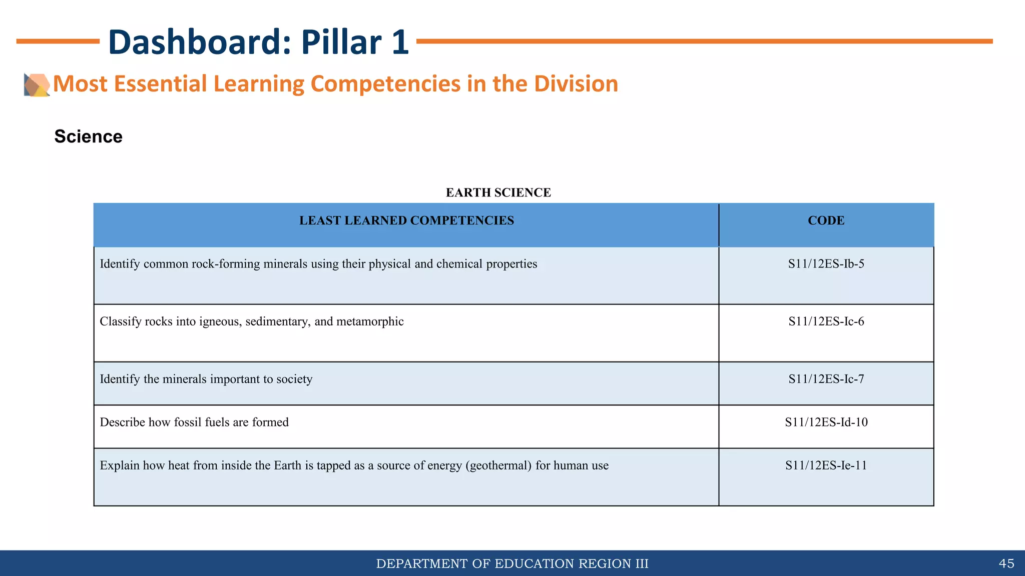 Draft-BALANGA-CITY-Division-Learning-Recovery-Plan-PPT (1) [Autosaved].pptx