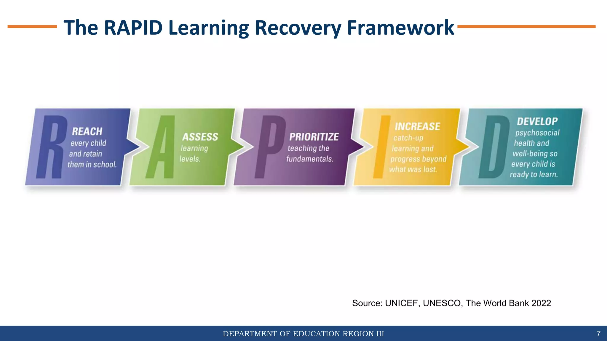 Draft-BALANGA-CITY-Division-Learning-Recovery-Plan-PPT (1) [Autosaved].pptx