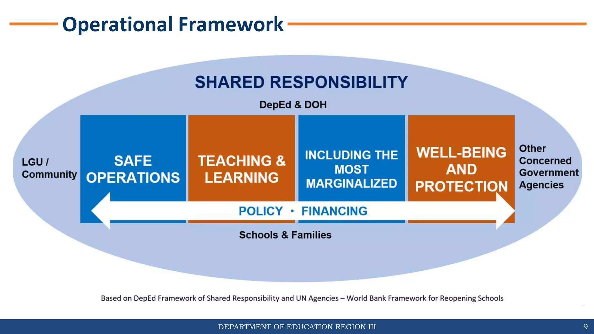 Draft-BALANGA-CITY-Division-Learning-Recovery-Plan-PPT (1) [Autosaved].pptx