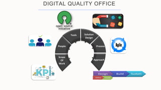 Draft - Digital Transformation Rough Plan.pdf