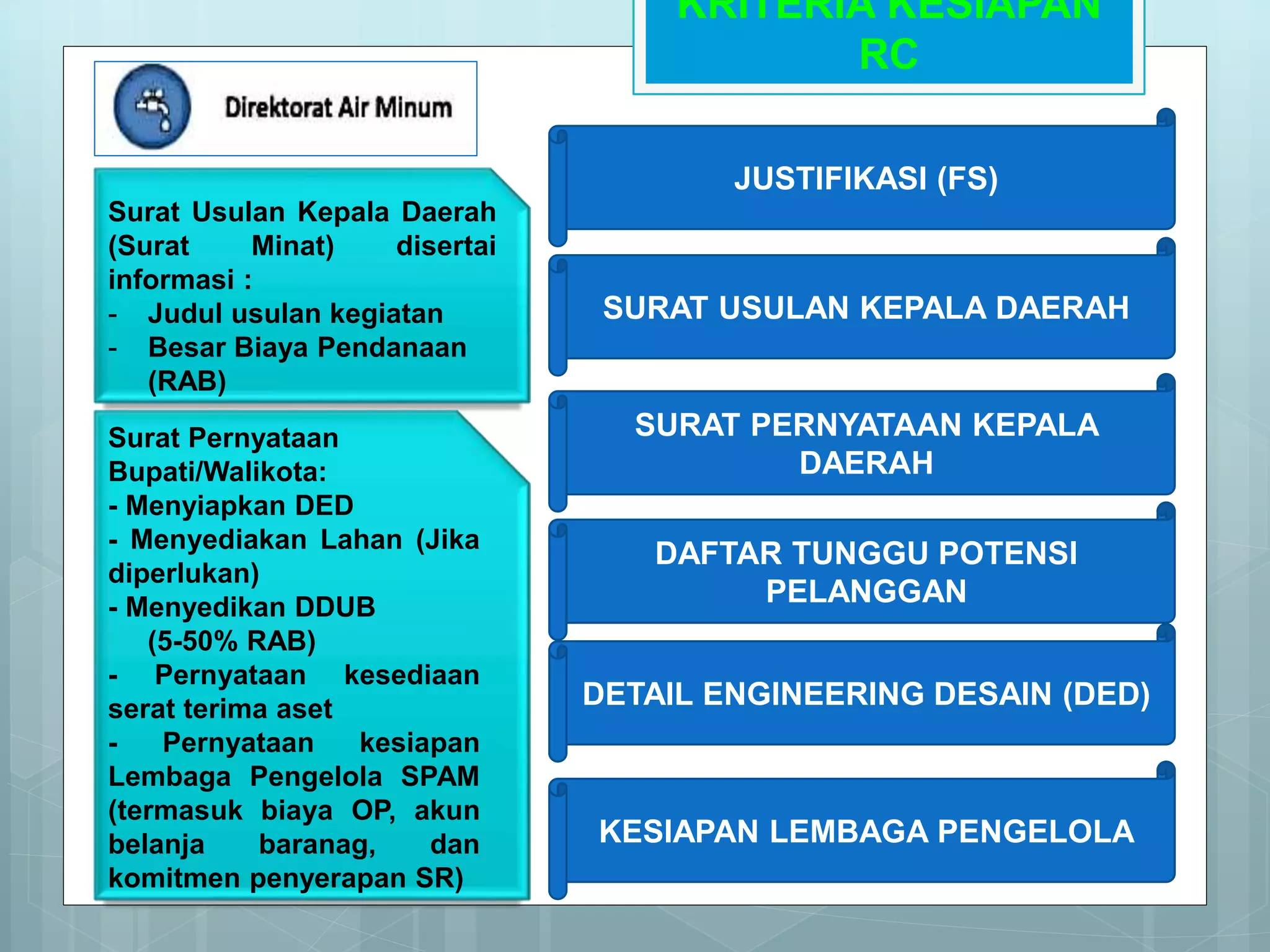Draft-DISKUSI INTERIM RC.pptx