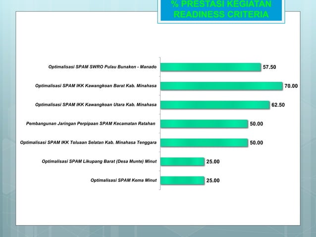 Draft-DISKUSI INTERIM RC.pptx